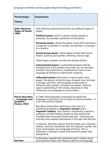 Language and Power and Occupation A Level Unit | Teaching Resources
