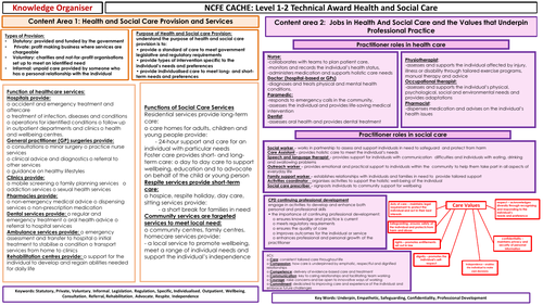 CACHE Level 1-2 Technical Award Health and Social Care Knowledge ...