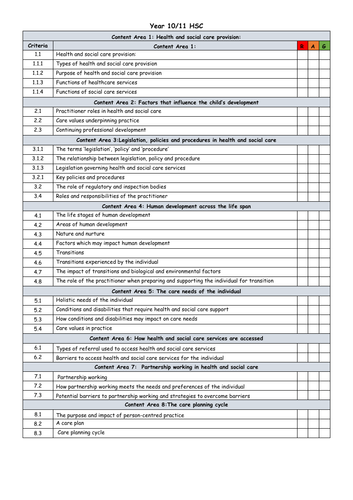 Student RAG Tracker NCFE CACHE: Level 1-2 Technical Award Health and ...