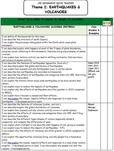IGCSE Geography Theme 2 Fully Resourced Bundle (The Natural Environment ...