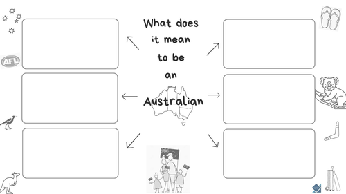 Year 7 Visual Arts AC - 'What Does it Mean to be an Australian?' Mind Map | Teaching Resources