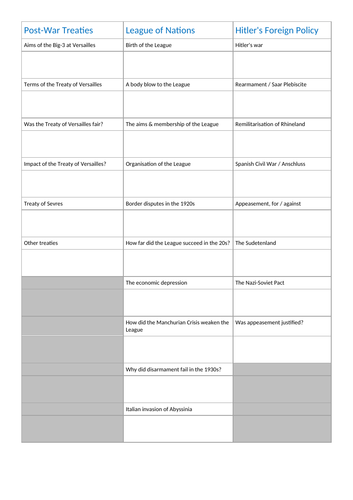 IGCSE Inter-War Years Revision Worksheet | Teaching Resources
