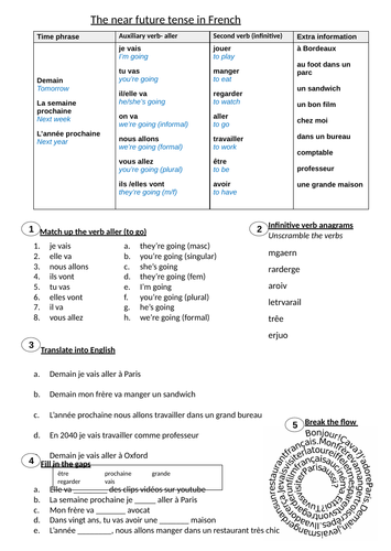 Near Future Tense in French introductory worksheet | Teaching Resources