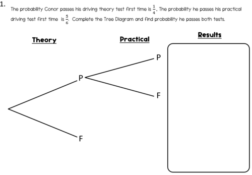 Enhance Probability Skills with Scaffolded Tree Diagram Questions ...