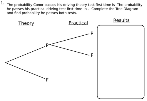 Enhance Probability Skills with Scaffolded Tree Diagram Questions: Worksheet & PowerPoint ...