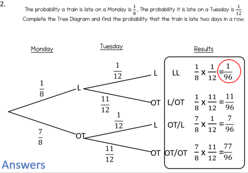 Enhance Probability Skills with Scaffolded Tree Diagram Questions ...