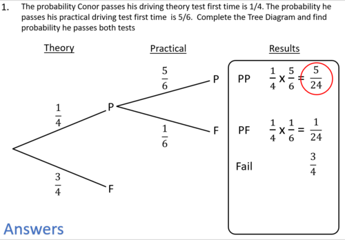 Enhance Probability Skills with Scaffolded Tree Diagram Questions ...