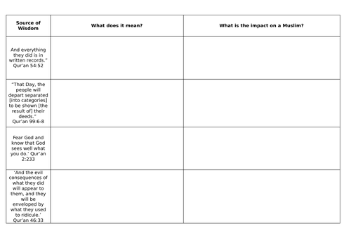 Eduqas Route A Issues of Life and Death Christianity/Islam | Teaching ...