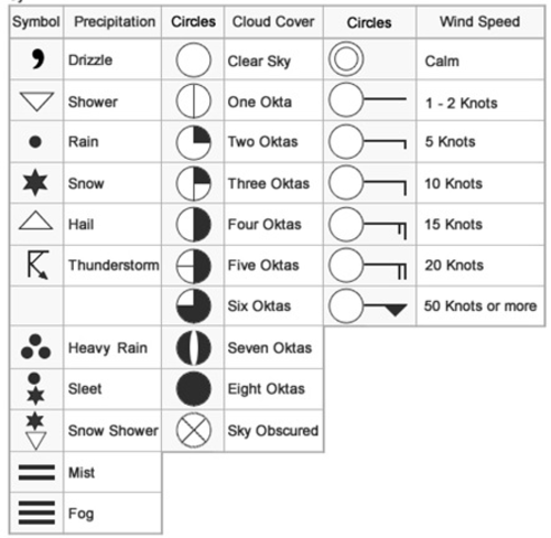 KS3 weather lessons: 4-hour bundle | Teaching Resources