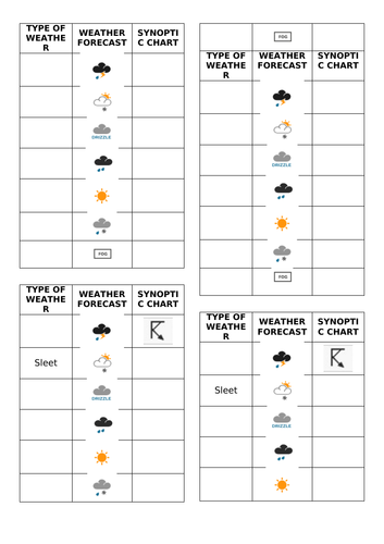 KS3 weather lessons: 4-hour bundle | Teaching Resources