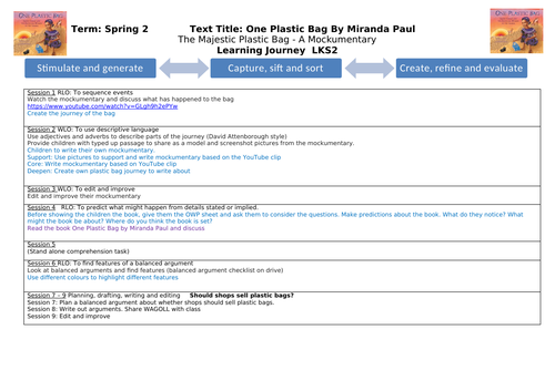 One Plastic Bag By Miranda Paul /The Majestic Plastic Bag - A ...