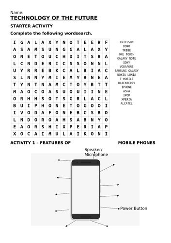 TECHNOLOGY OF THE FUTURE | Teaching Resources