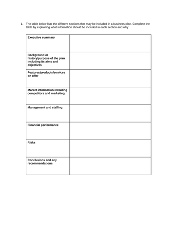 Level 3 BTEC Business - Unit 7: Business Decision Making (All Learning ...