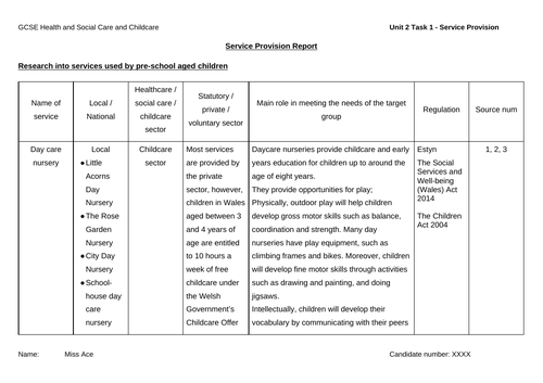 WJEC GCSE Health and Social Care: Unit 2 task 1 support pack | Teaching ...