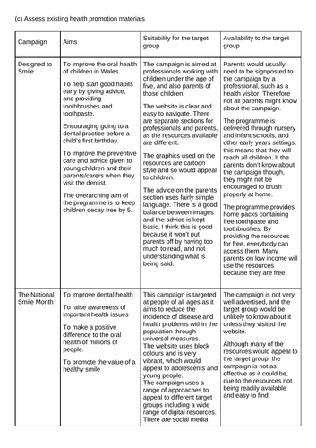 WJEC GCSE Health and Social Care: Unit 2 Task 2 support pack | Teaching Resources