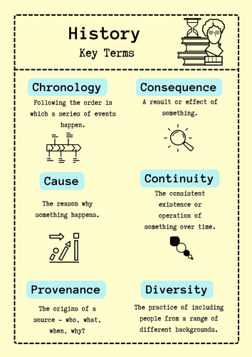 History Classroom Display Poster | Teaching Resources