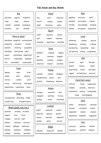 The ultimate KS2 word bank for writing | Teaching Resources