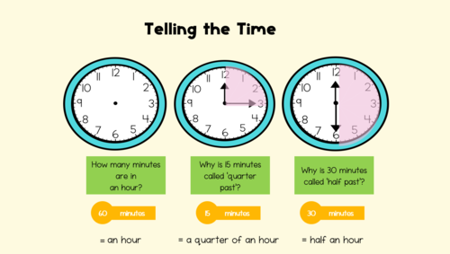 Ultimate Learning Analogue Time Lesson: Engaging Clocks and Watches ...
