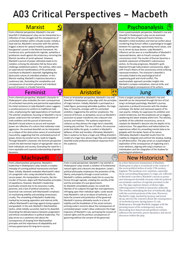 Critical Perspectives in Macbeth | Teaching Resources