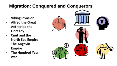 AQA Migration Revision Slides | Teaching Resources