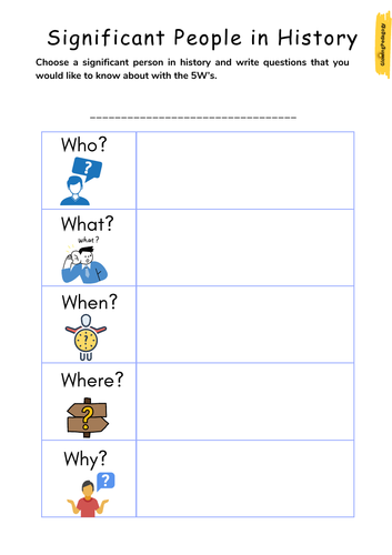 Significant People in History _ Worksheets and Assessments | Teaching ...