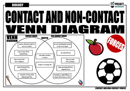 Contact and Non-contact Forces Venn Diagram | Teaching Resources