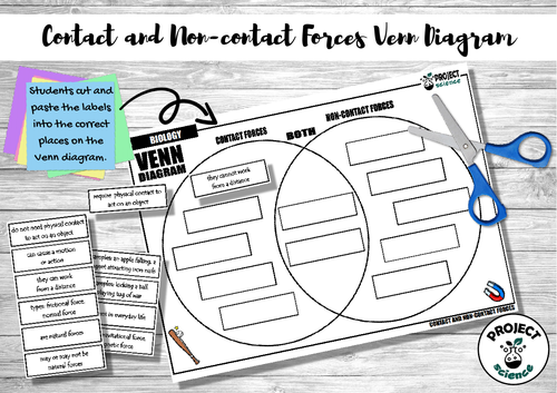Contact and Non-contact Forces Venn Diagram | Teaching Resources