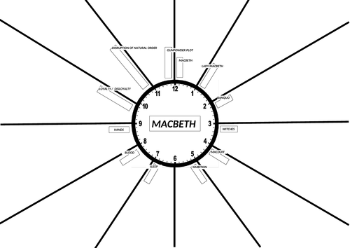 Macbeth Revision Clock GCSE | Teaching Resources