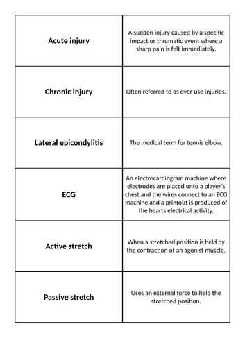 Injuries Flash Cards (AQA A-Level PE) | Teaching Resources