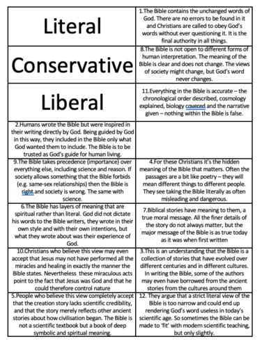 Interpreting the Bible Liberal Literal and Conservative views ...