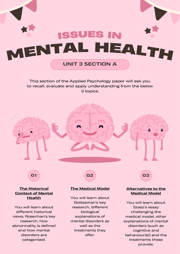 Mental Health Topic Summary Poster (OCR Psychology) | Teaching Resources