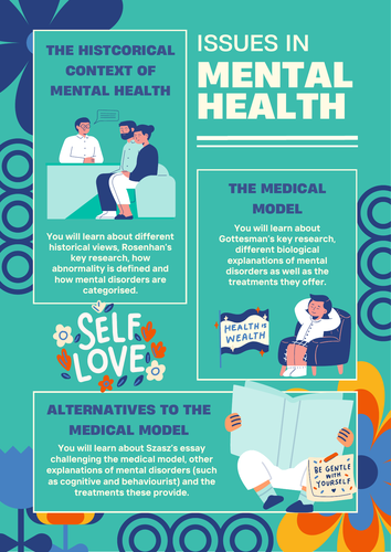 Mental Health Topics Poster (OCR Psychology) | Teaching Resources