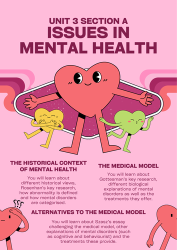 Mental Health Topics Poster (OCR Psychology) | Teaching Resources