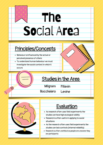Areas/Perspectives Summary Posters/Packs (OCR Psychology) | Teaching ...