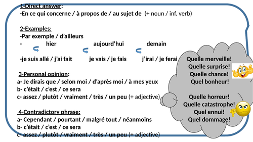French GCSE - IGCSE - answer format card for conversation | Teaching ...