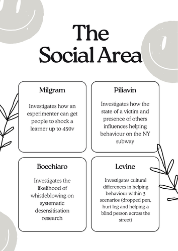 Area Study Summary Posters/Packs (OCR Psychology) | Teaching Resources
