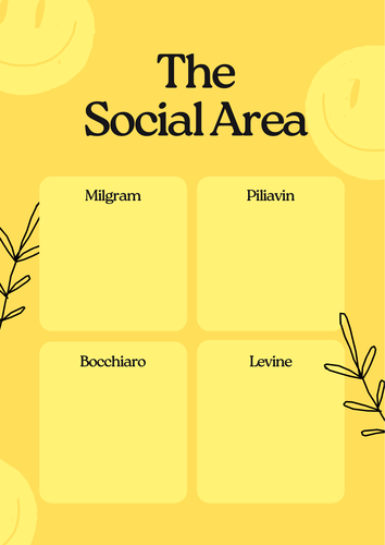 Area Study Summary Posters/Packs (OCR Psychology) | Teaching Resources