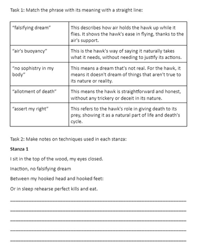 Poetry: Hawk Roosting by Ted Hughes | Teaching Resources