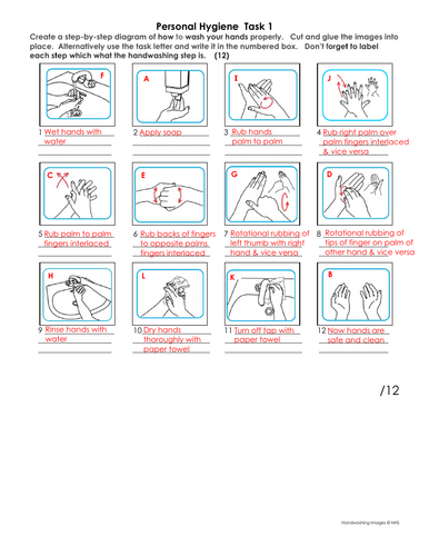 Personal Hygiene in the Kitchen - KS&H1 | Teaching Resources