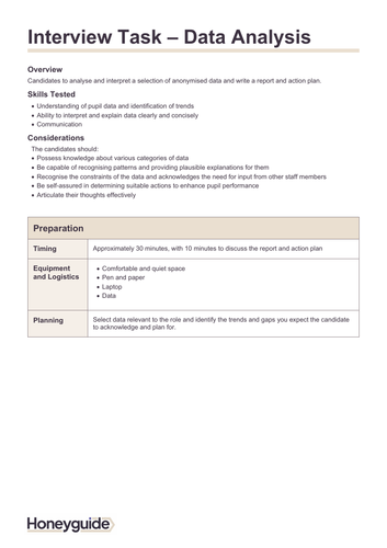 Assistant Deputy Headteacher Interview Task - Data Analysis | Teaching ...
