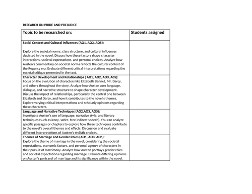 PRIDE AND PREJUDICE RESEARCH RUBRIC | Teaching Resources
