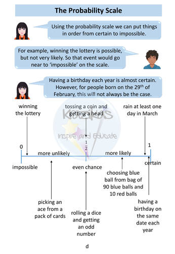 Probability Workbook - Level 1 Functional Skills Maths | Teaching Resources