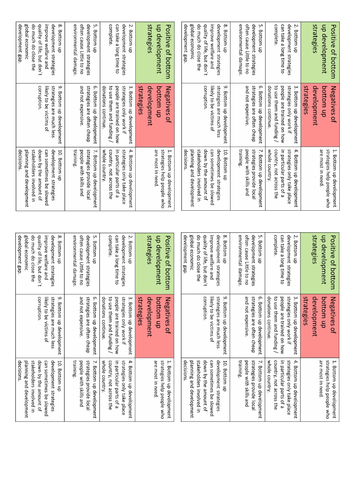 IGCSE Geography DEVELOPMENT SoW Edexcel / Edexcel International ...