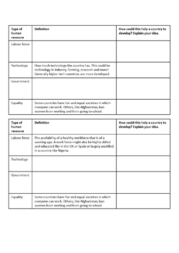 IGCSE Geography DEVELOPMENT SoW Edexcel / Edexcel International ...