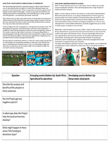 IGCSE Geography DEVELOPMENT SoW Edexcel / Edexcel International Development Gap / IGOs NGOs ...