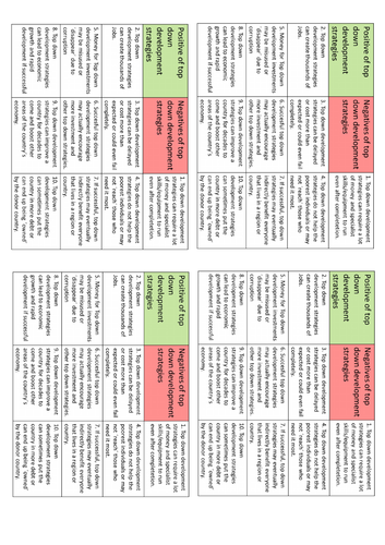 IGCSE Geography DEVELOPMENT SoW Edexcel / Edexcel International Development Gap / IGOs NGOs ...