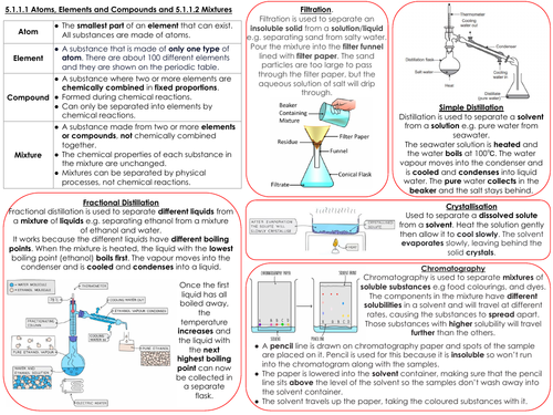 Combined Science - Final Revision Sheet - Chemistry Paper 1 | Teaching ...