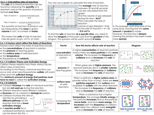 Combined Science - Final Revision Sheet - Chemistry Paper 2 | Teaching Resources