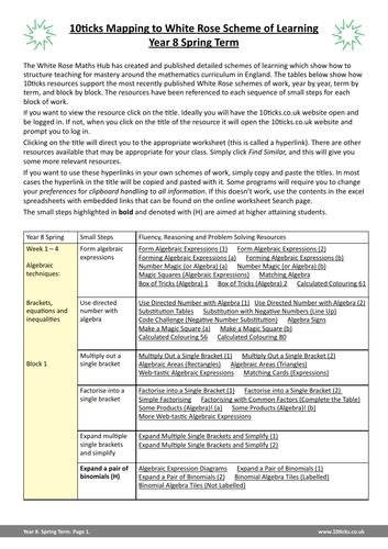 10ticks - Year 8 Spring Term Mapping to White Rose | Teaching Resources