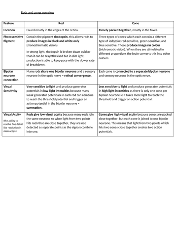 AQA A level Biology - 3.6 Organisms respond 3 & 4: Reflexes & receptors ...